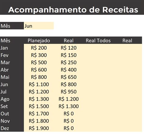 Gráfico De Linha No Excel Gráfico E Título Automático