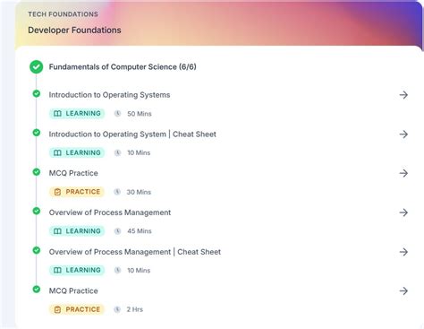 Anusha Gottepally On Linkedin Day27 50daysofcodechallenge Nxtwave