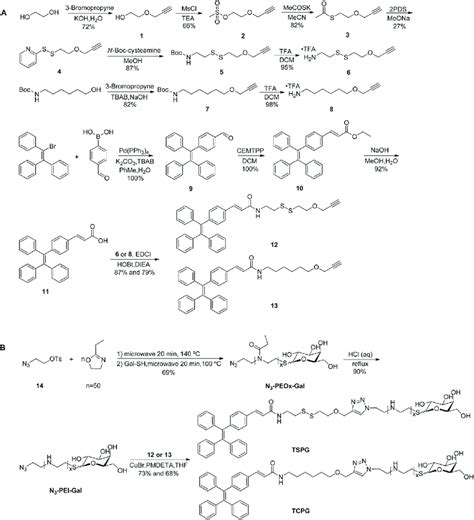 Scheme 1 Synthetic Routes Of Tcpg And Tspg Download Scientific Diagram