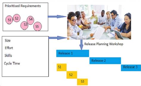 agile estimation techniques template and example