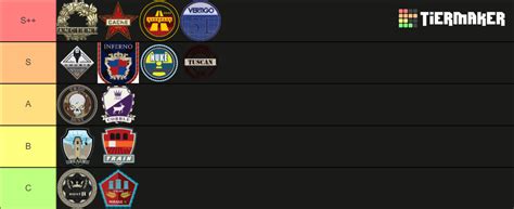 Maps Csgo Tier List Community Rankings Tiermaker