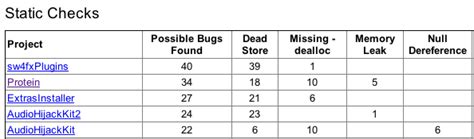 Rogue Amoeba Under The Microscope Blog Archive The Clang Static