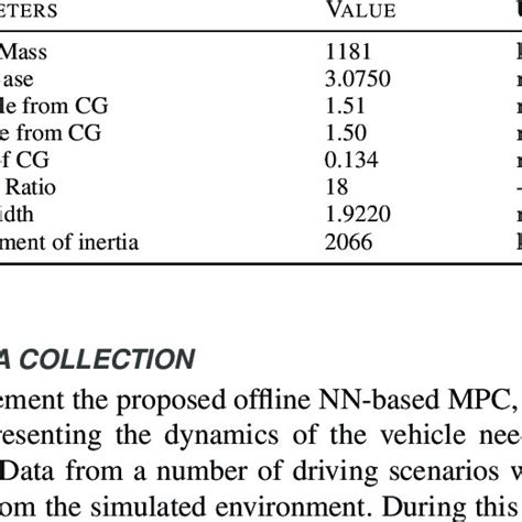 Pdf Model Predictive Control With Learned Vehicle Dynamics For Autonomous Vehicle Path Tracking