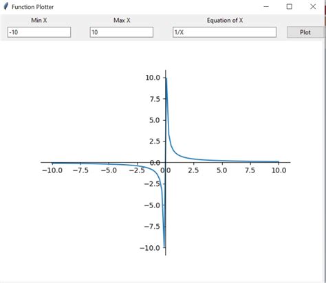 Github Ahmedai7function Plotter Simple Function Plotter Using Python