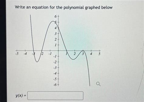 Solved Write An Equation For The Polynomial Graphed Below