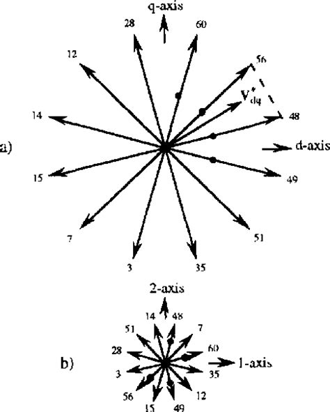 Figure 4 From Space Vector Pwm Control Of Dual Three Phase Induction Machine Using Vector Space
