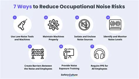 What Is Occupational Noise Exposure Safetyculture