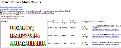 Homer Software And Data Download