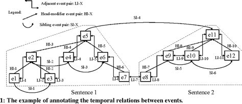 Figure 1 From Sixth Sighan Workshop On Chinese Language Processing Use Of Event Types For