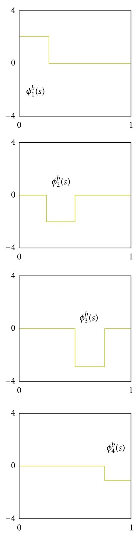 Construction Of Four Section Planar Continuum Backbone Shape Via Download Scientific Diagram
