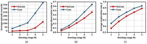 Multi Uav Cooperative Searching And Tracking For Moving Targets Based On Multi Agent