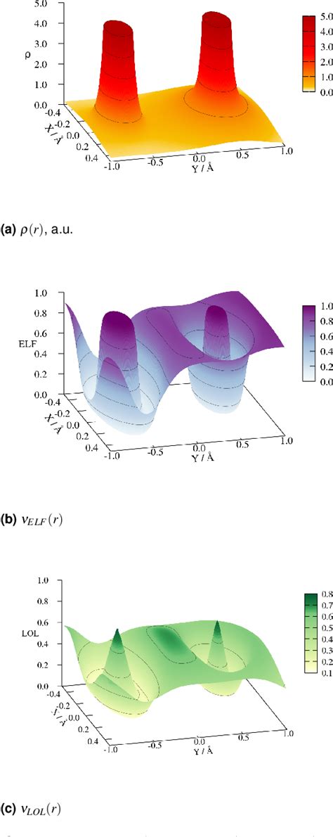Figure 1 From Localizing Electron Density Errors In Density Functional