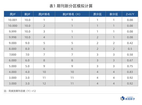 震撼来袭！jcr分区排名即将迎来重大变革，编辑部需及时应对！