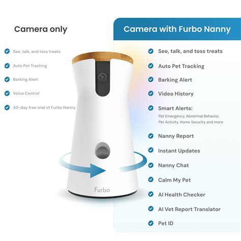 Subscribe And Save Plan｜subscribe To Furbo Dog Nanny And Save On Furbo