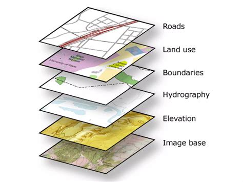 Introduction To Gis And Cartography Pdf