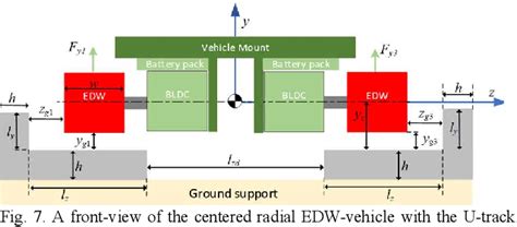 Figure 1 From An Electrodynamic Wheel Maglev Vehicle With A Passive U