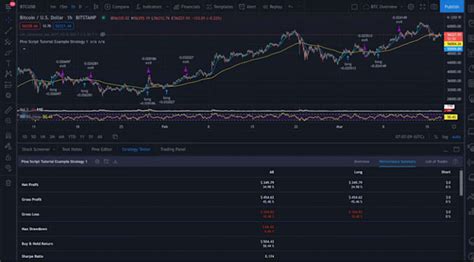 Convert Tradingview Pinescript To Mt4 Mt5 Bot Ninjatrader Ctrader Quantower By Ananiasna Fiverr