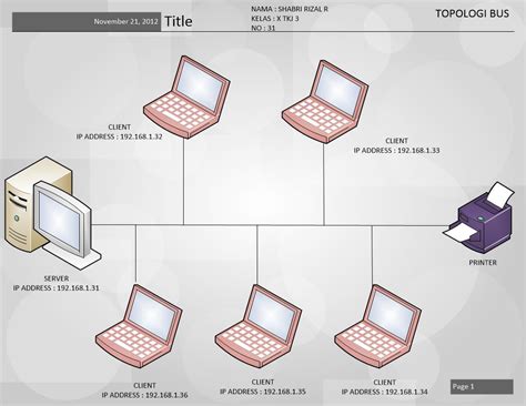 Topologi Bus TECHNOBLOG