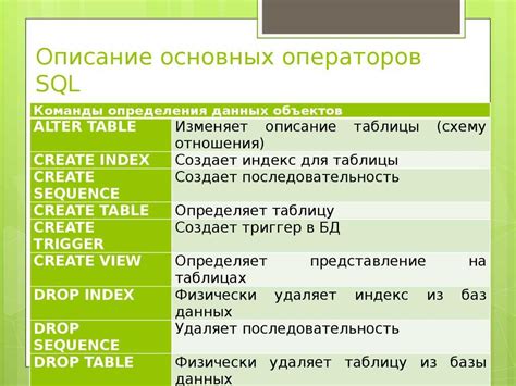 Основы Sql запросов Основные команды Sql которые должен знать каждый программист