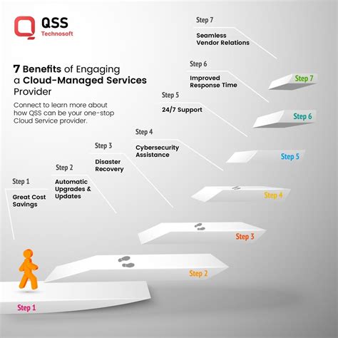 Boost Your Business With Qss Technosoft Qss Technosoft Digital Transformation Posted On The