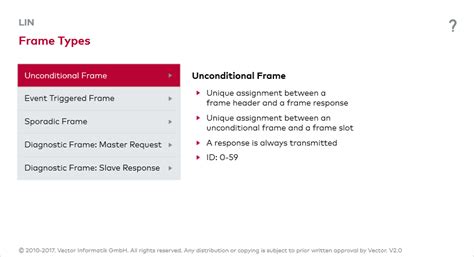 Line Diagnostic Frame Vector E Learning