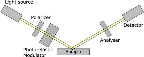 Figure A21 Schematic Representation Of The Spectroscopic Ellipsometry Download Scientific