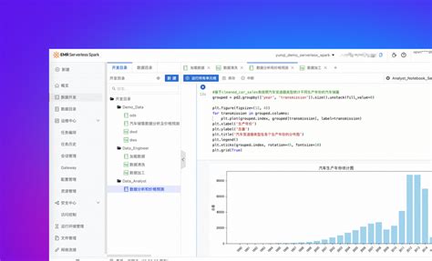 emr serverless spark 版 全托管spark 数据查询与分析 大数据计算 阿里云