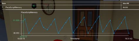 Corescriptmemory Is Rising To Alarming Numbers Engine Bugs Developer Forum Roblox