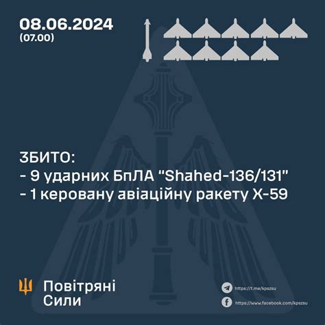 Росія вночі вдарила по Україні шахедами та авіаційною ракетою як відпрацювала ППО Читайте на