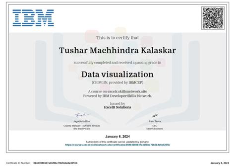 Tushar Kalaskar On Linkedin Excelr Ibm Dataanalytics Datavisualization Learning