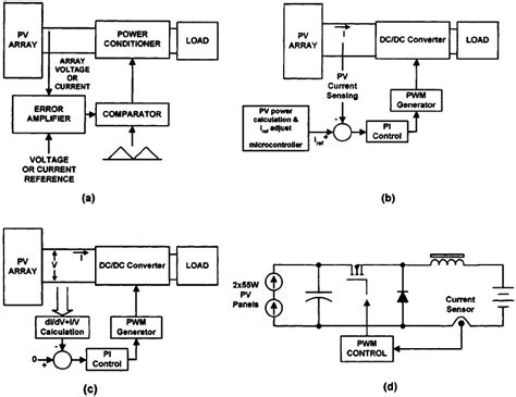 Past Proposed Mppt Control Systems A Mppt Control System With