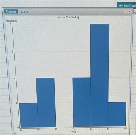 Solved Statcrunch Assignment You Will Need To Purchase A