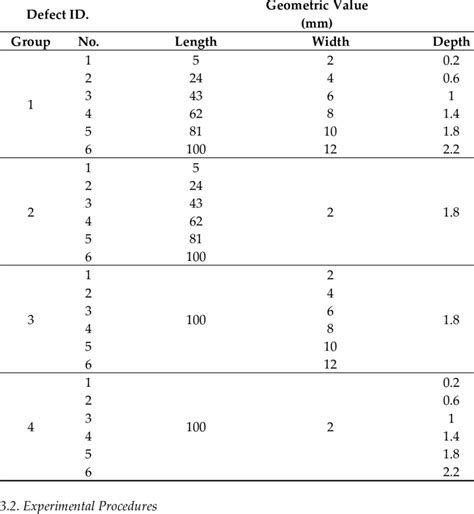 Classification Of Each Defect And Its Dimensional Value Download
