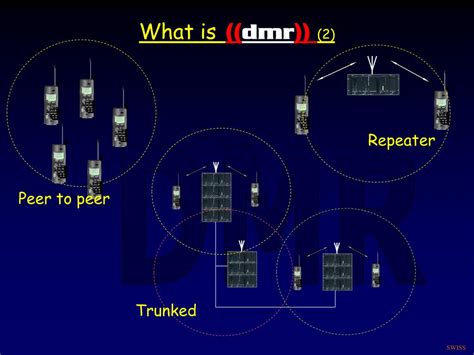 PPT WHAT IS DMR PowerPoint Presentation Free Download ID 5486586