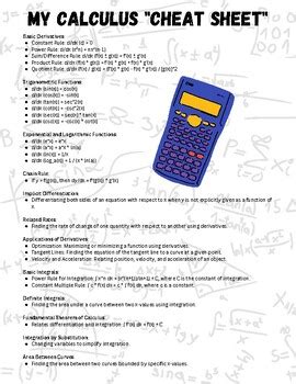 Calculus Cheat Sheet By Ridley Learning Affiliates TPT