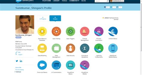 Cloud Is Loud Salesforce Trailhead A Way To Learn Salesforce