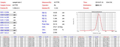 Acttr Inc How To Read Particle Mean Sizethe Meaning