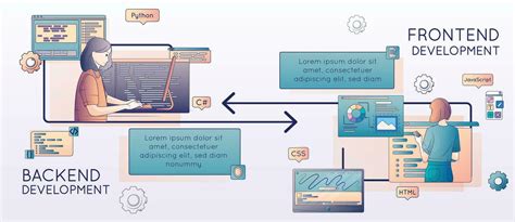 Frontend Backend Development Composition 27177732 Vector Art At Vecteezy