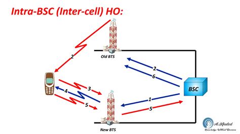 Gsm Network Protocols Pptx