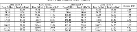 Figure 1 From Impact Of Different Cable Types And Positions On Cispr 15 Radiated Disturbance