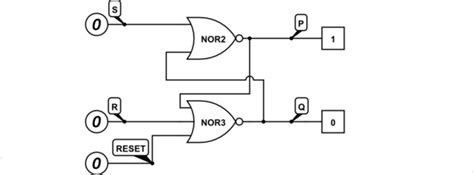 SR Latch With Both Inputs At Electrical Engineering Stack Exchange