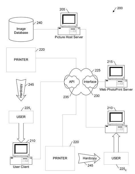 System Method And Computer Program Product For Remote Printing