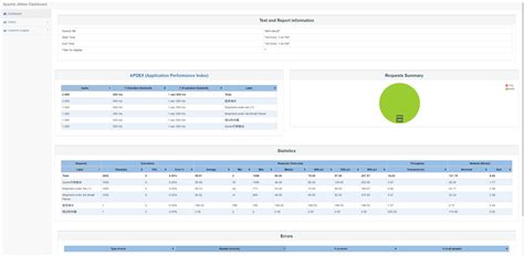 Jmeter压测实战（token提取作为全局变量）jmeter提取token到全局变量 Csdn博客