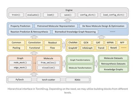 researchers open source torchdrug a pytorch based machine learning