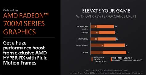 AMD Brings Radeon 700M RDNA 3 IGPUs To Desktops With Ryzen 8000G Chips Liliputing