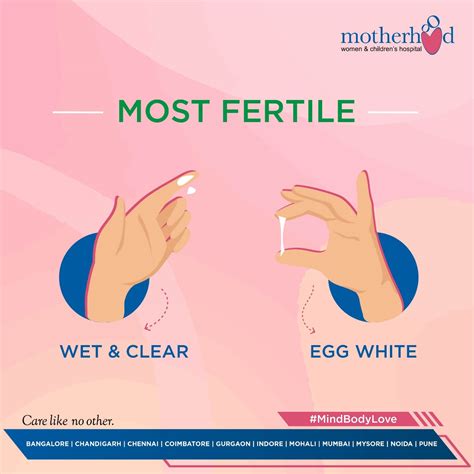 White Vaginal Discharge Before Period