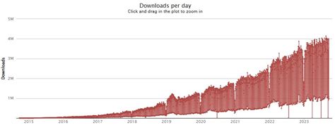 Comparison Of Frontend Frameworks