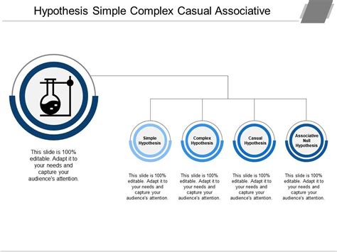 Hypothesis Simple Complex Casual Associative Ppt Images Gallery