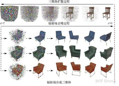 扩散模型实战（三）：扩散模型的应用 知乎