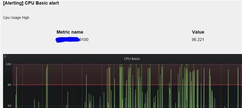 Unable To Get Resolved Alerts With Metrics Value · Issue 16191